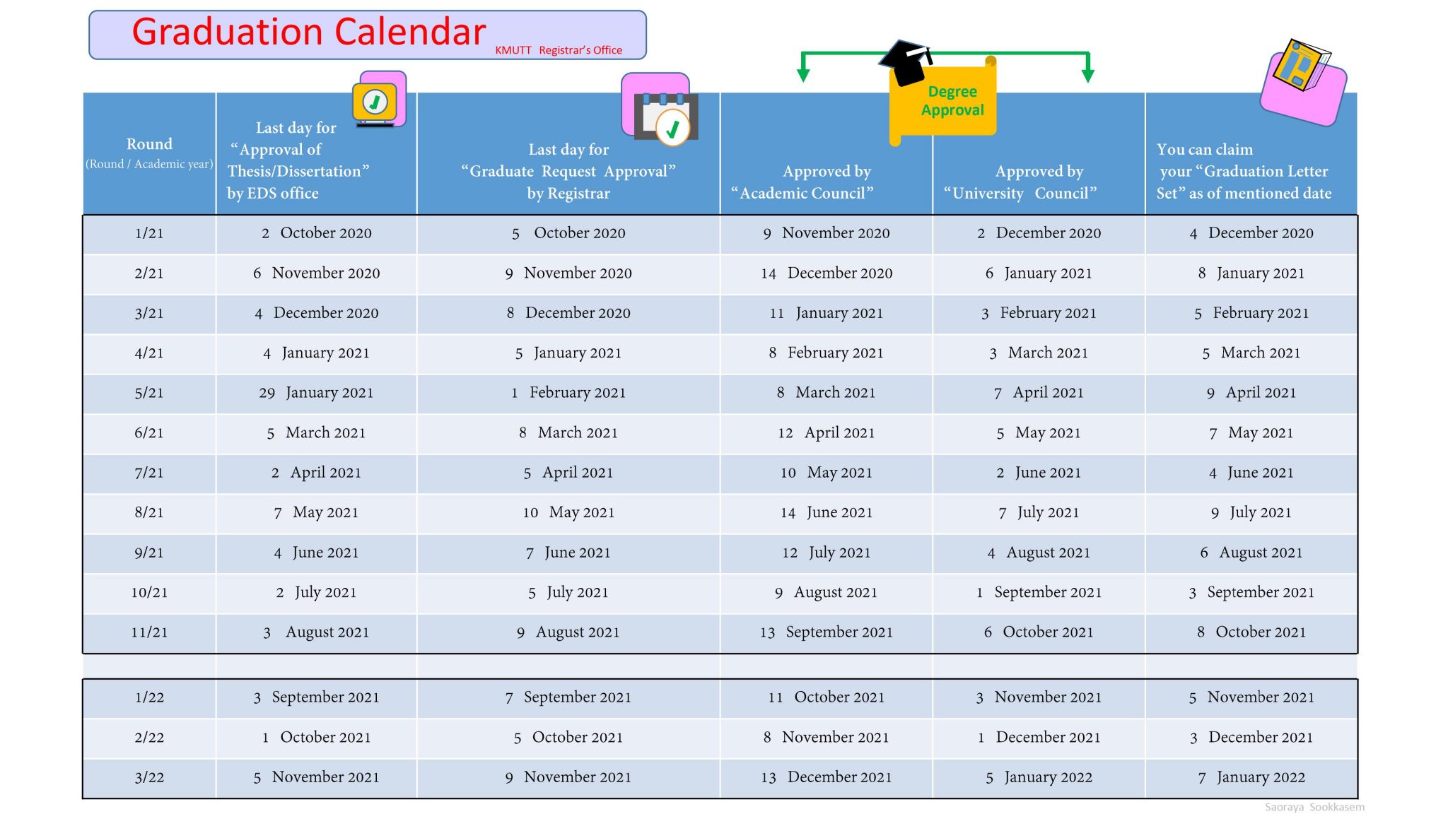 KMUTT Graduation Calendar – regis.kmutt.ac.th