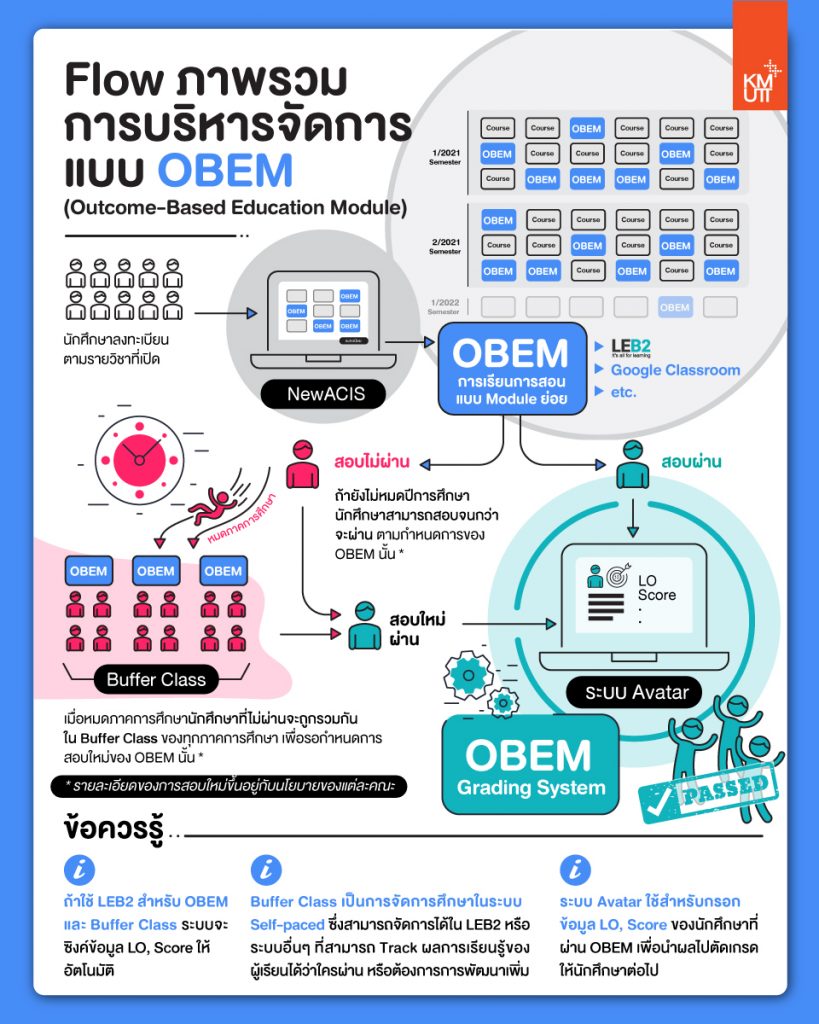 OBEM-10-Flow – regis.kmutt.ac.th