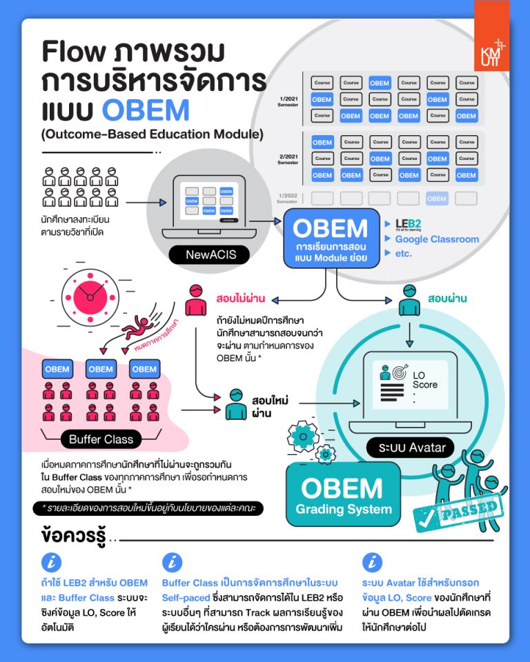 OBEM-10-Flow – regis.kmutt.ac.th