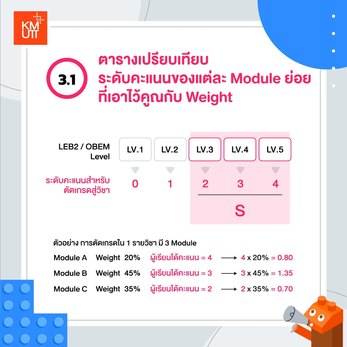 OBEM-08-เพิ่ม – regis.kmutt.ac.th