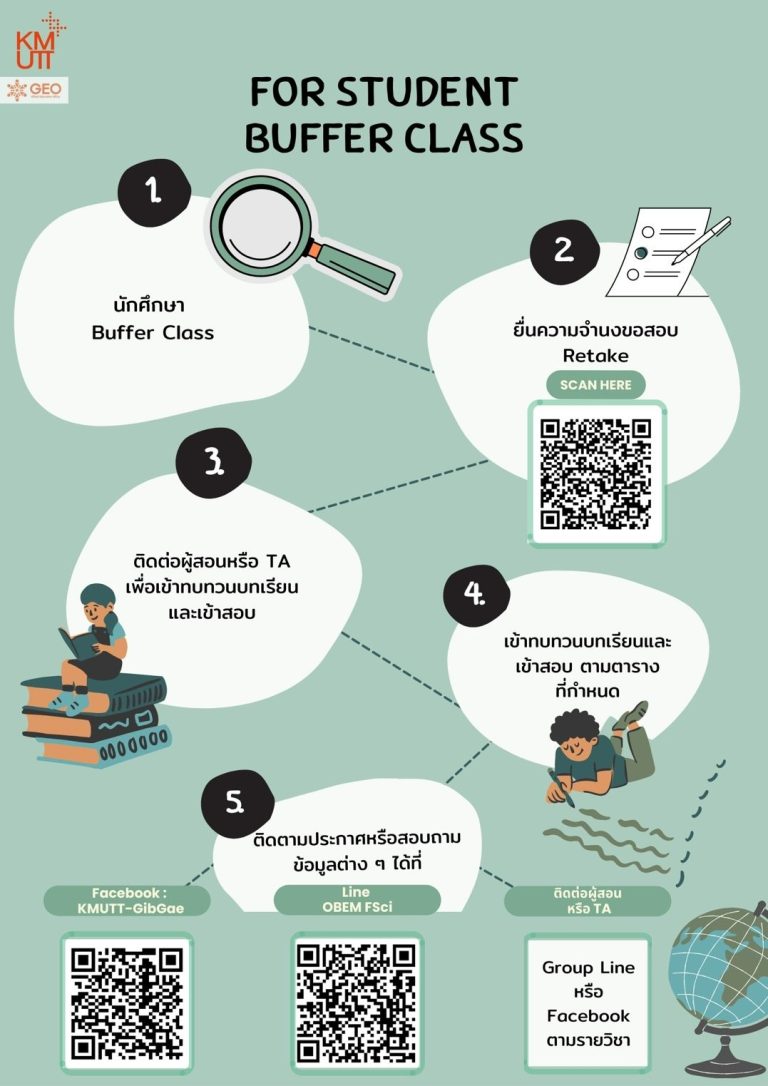 bufferclass – regis.kmutt.ac.th