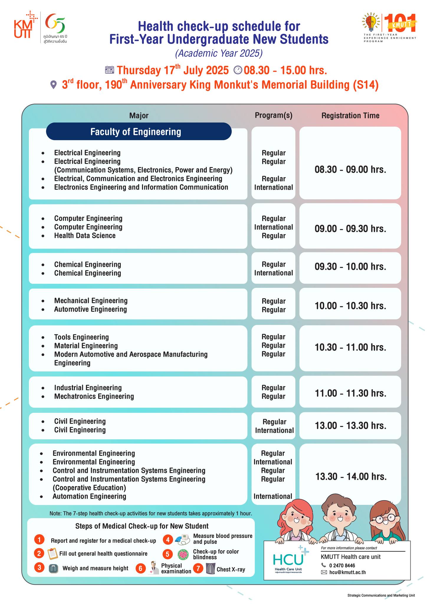 Step8-Undergo Medical Examination – regis.kmutt.ac.th